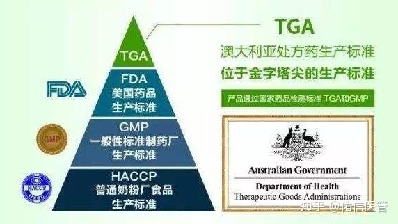 什么是TGA认证？它就是澳洲产品安全、正宗的保证！ - 知乎