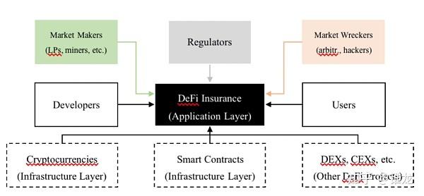 DeFi保险中的八大疑难问题 - 知乎