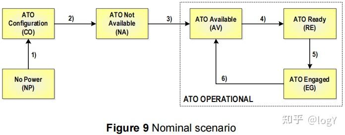 ETCS B4R1学习-ATO SRS-3人机接口与运行状态 - 知乎