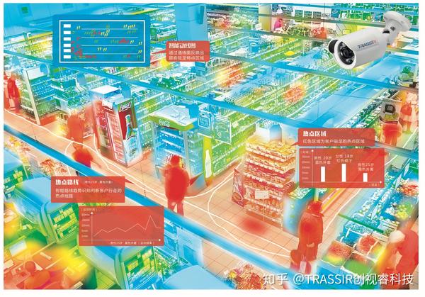 创视睿（Trassir）--- HeatMaps热图智能分析 - 知乎