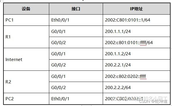 IPv6过渡技术(6to4)实验 华为实验笔记 - 知乎