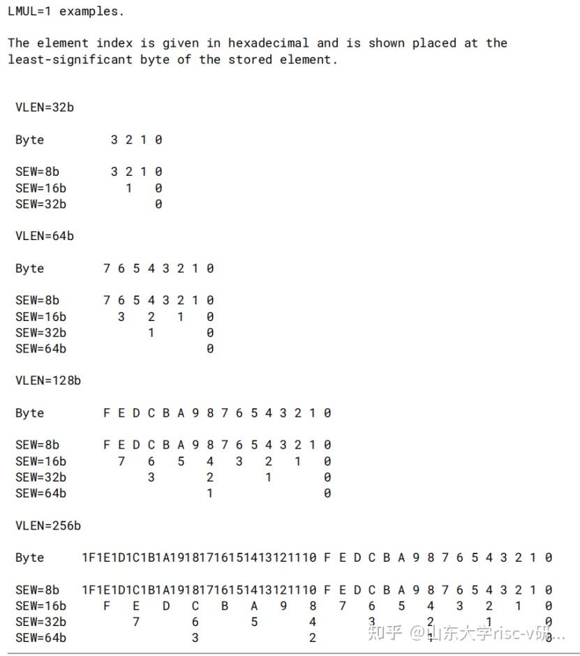 RISC-V 向量指令集研究 (一) - 知乎