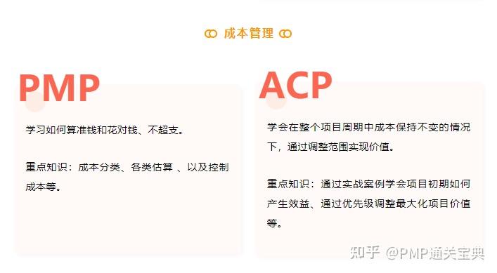 PMP VS ACP，一文看懂二者区别！ - 知乎