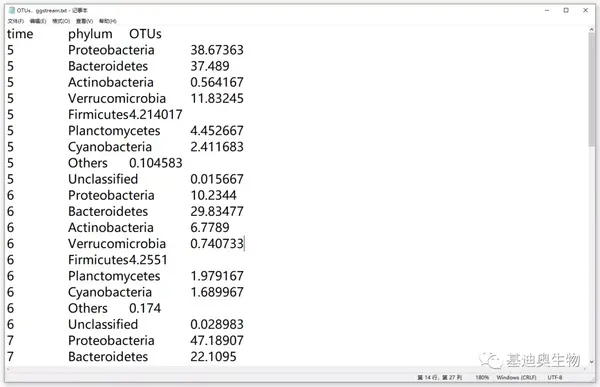 R绘图教程|如何绘制Science文章的“花式”河流图？ - 知乎