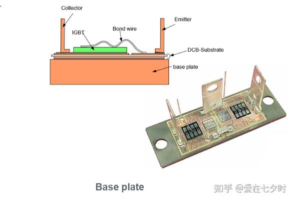 功率模块焊接材料及应用介绍； - 知乎