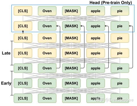 一文梳理DPR(Dense Passage Retrieval)的发展 - 知乎