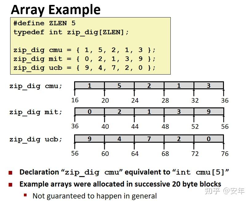 CMU15-213/CS:APP(深入理解计算机系统) | 课程笔记L8：Machine Prog: Data - 知乎
