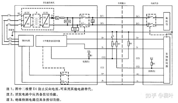 GB/T 18487电动汽车充电领域国家标准解析 篇三 （直流控制导引电路及 充电时序） - 知乎