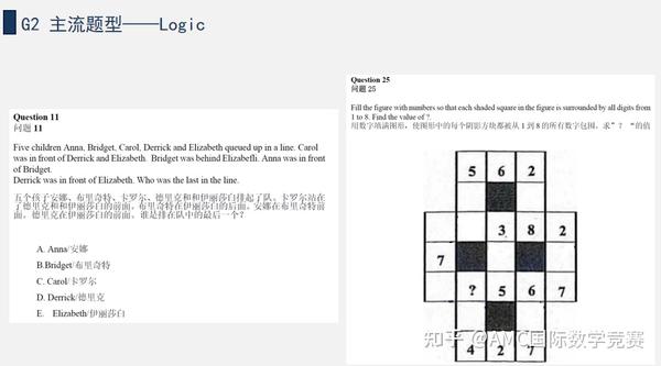 匹配最合适的低龄竞赛方案！新加坡SASMO VS 美国AMC8选哪个？ - 知乎