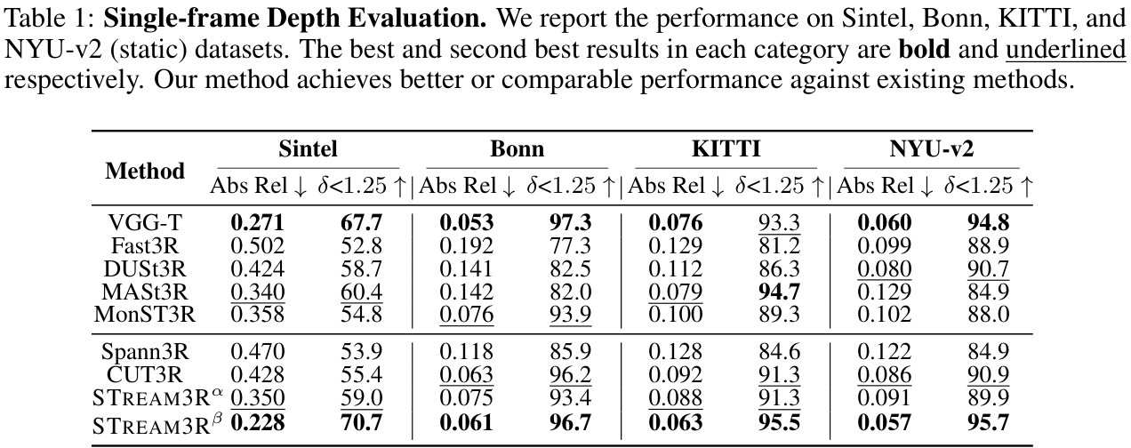 STream3R：当因果Transformer赋能3D重建，开启流式实时新纪元 - 知乎