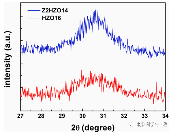 《Acta Materialia》：单层工程对亚5纳米HZO薄膜铁电性的影响 - 知乎