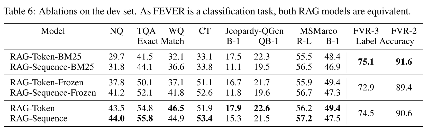 Retrieval-Augmented Generation for Open-Domain QA - 知乎