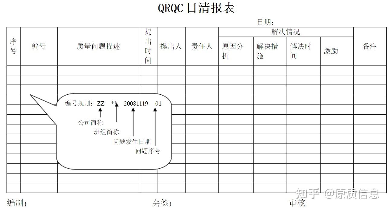 快速让您了解QRQC - 知乎