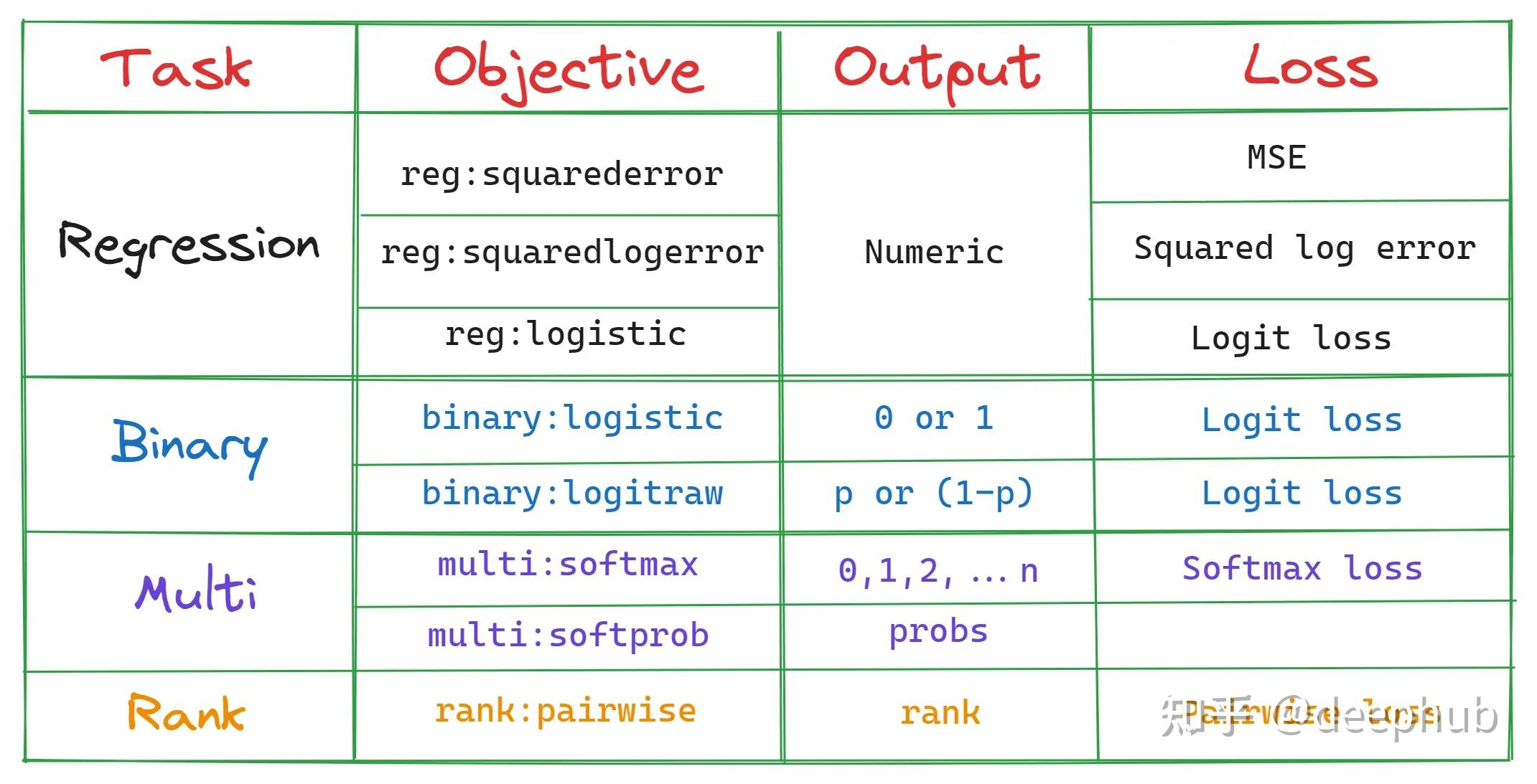 XGBoost超参数调优指南 - 知乎