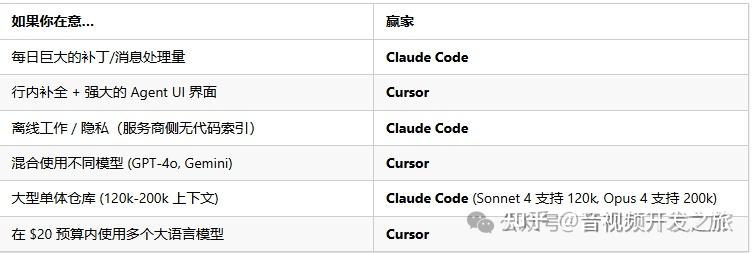 ClaudeCode使用与详解 - 知乎
