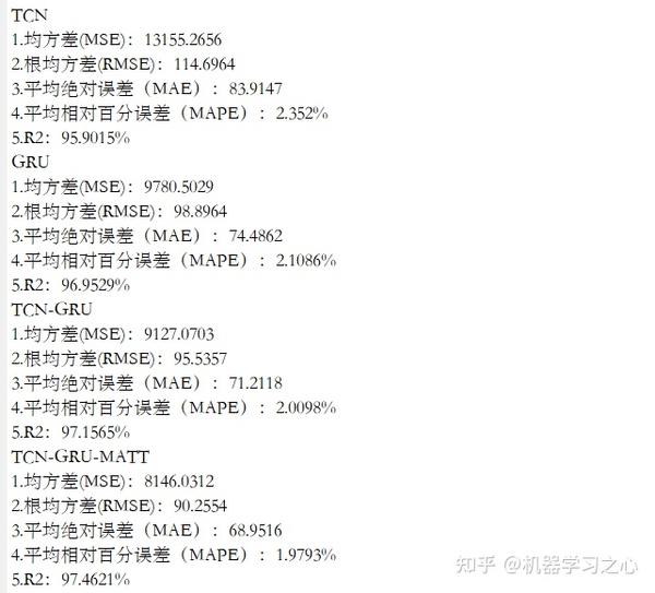 EI级 | Matlab实现TCN-GRU-MATT、TCN-GRU、TCN、GRU多变量时间序列预测对比 - 知乎