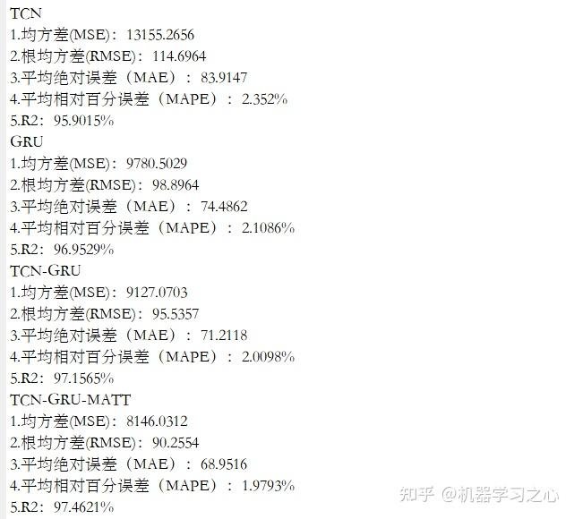 EI级 | Matlab实现TCN-GRU-MATT、TCN-GRU、TCN、GRU多变量时间序列预测对比 - 知乎