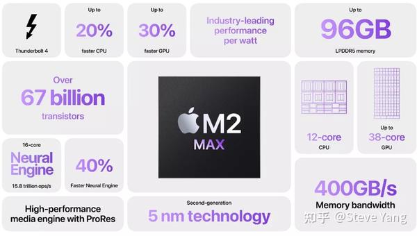 Apple 发布 M2 Pro 和 M2 Max - 知乎