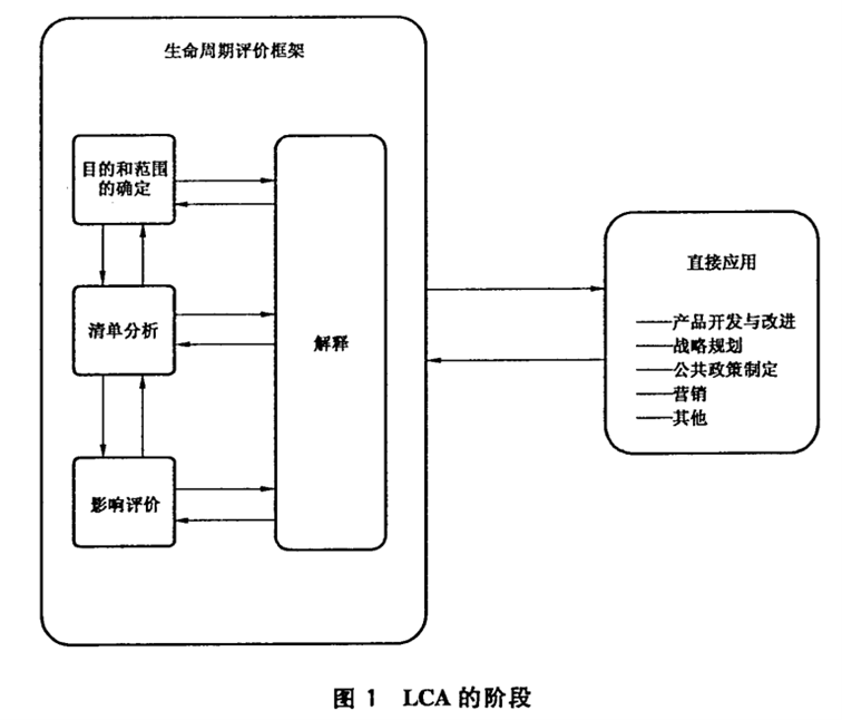标准讲解：ISO 14040（GB/T 24040）-2 - 知乎