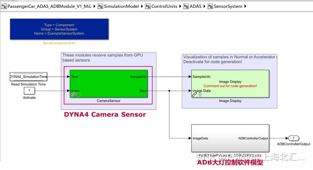 【文章转载】【超级必看干货-内有多图】基于DYNA4的智能大灯控制算法的仿真闭环测试——从MIL到HIL - 知乎