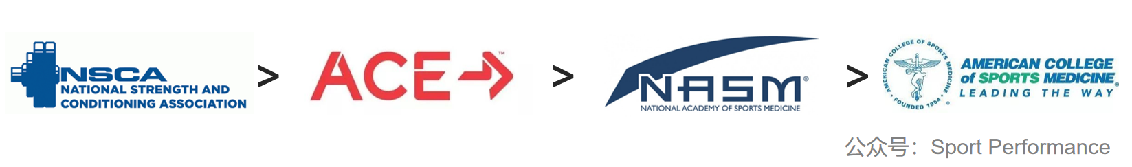健身国际四大认证：NSCA、ACSM、NASM、ACE介绍与选择建议 - 知乎