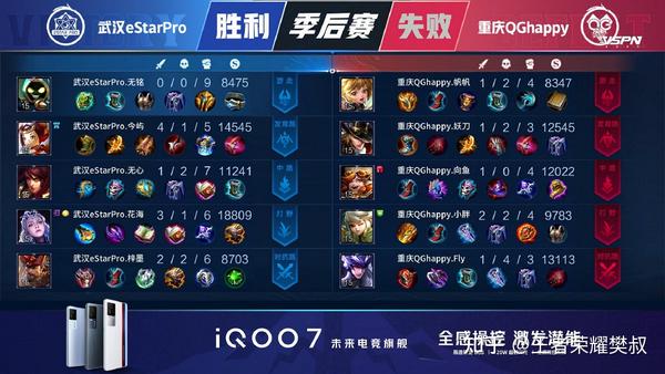 eStar让2追4，QG止步第三轮，Fly战边仍需努力 - 知乎