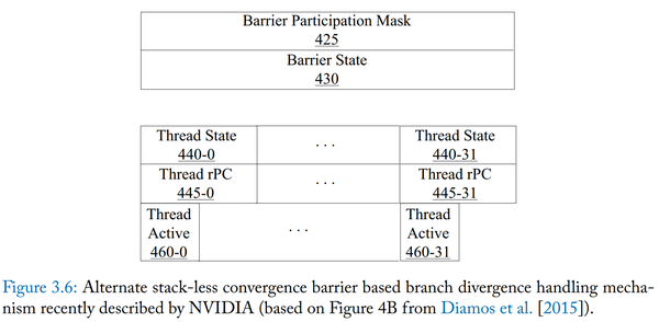 (GPGPU) General-Purpose Graphics Processor Architectures 读书笔记 - 知乎