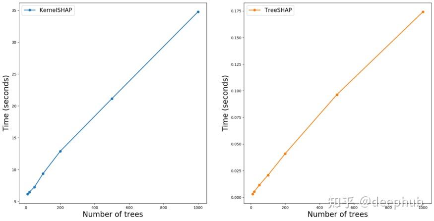 基于速度、复杂性等因素比较KernelSHAP和TreeSHAP - 知乎