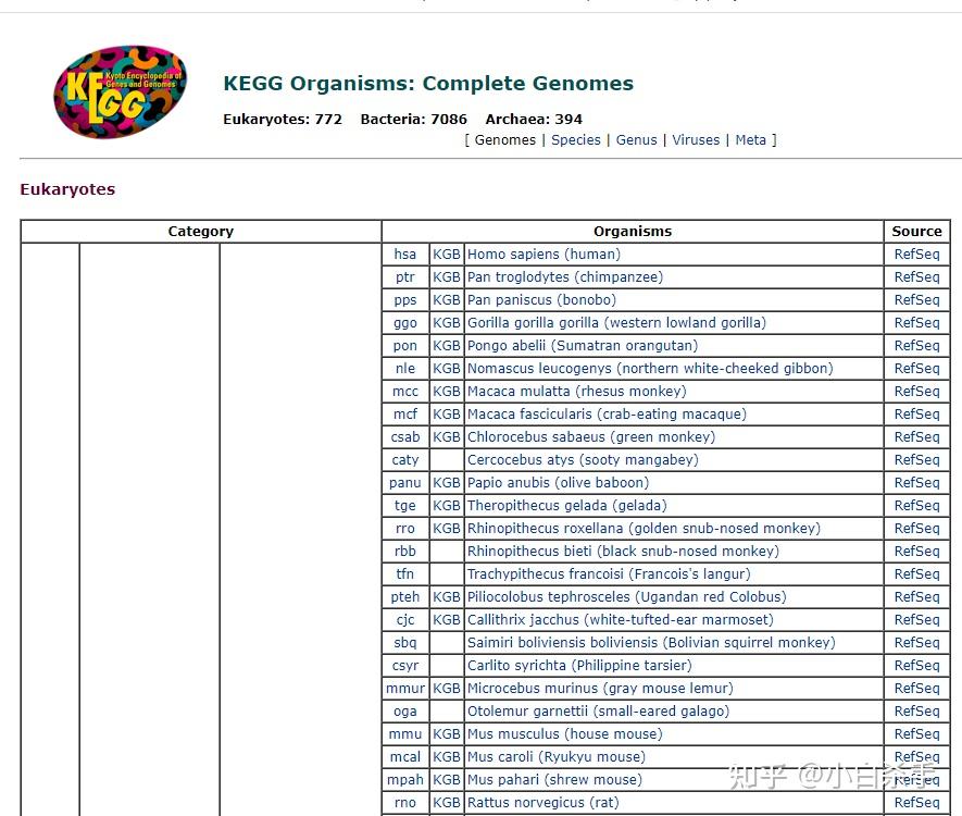 如何获取GO和KEGG注释、描述信息 - 知乎