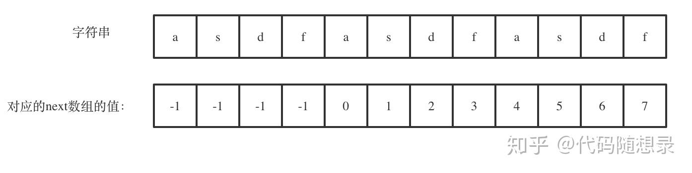「leetcode」459.重复的子字符串：KMP算法还能干这个！ - 知乎