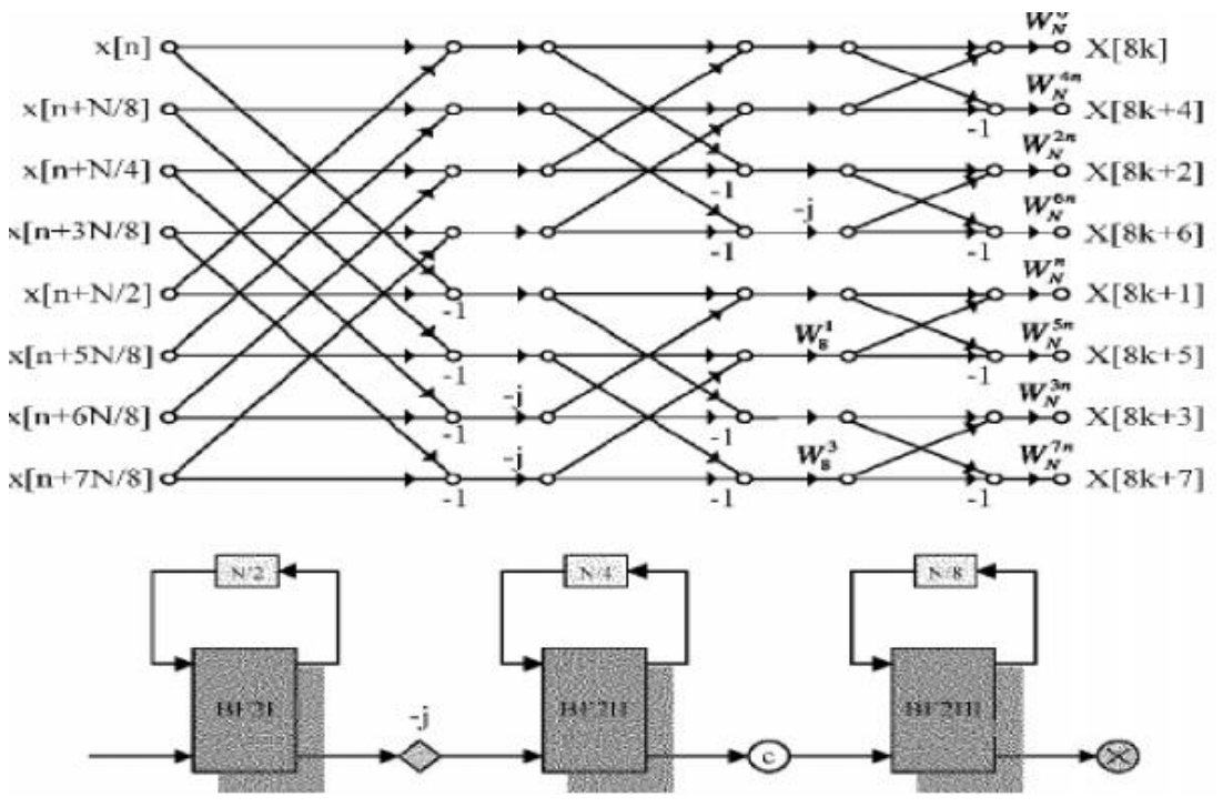 FFT Convolution Bloom - 知乎