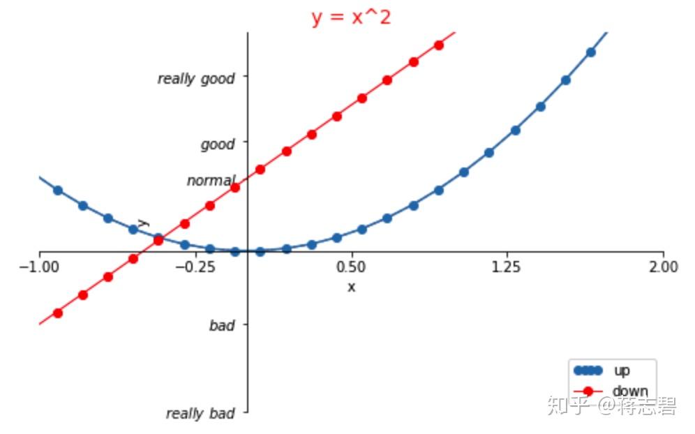 Matplotlib 系列之「Legend 图例」 - 知乎