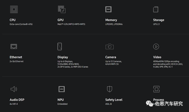 芯擎、芯驰、联发科挑战高通SA8155P - 知乎