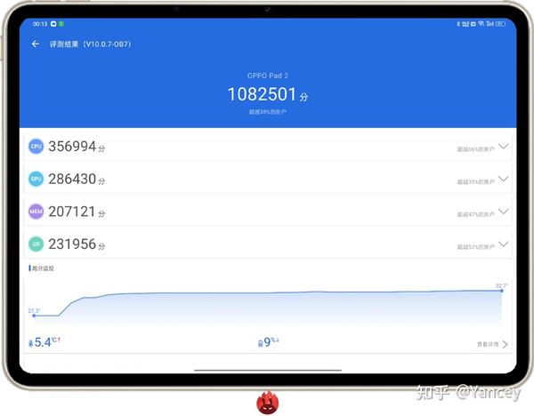 但用难回，跨屏互联新体验--OPPO Pad2深度测评 - 知乎