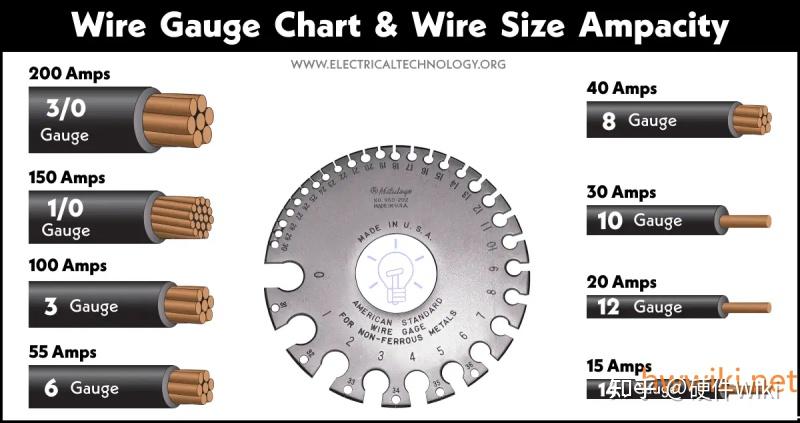 AWG（American Wire Gauge）美国线规 - 知乎