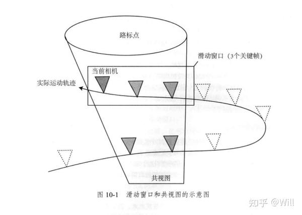 SLAM中的后端优化方式 - 知乎