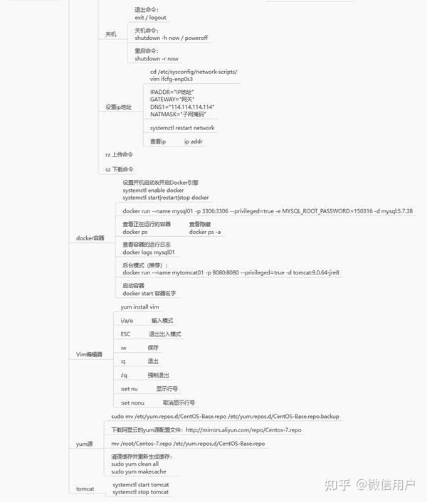 菜鸟程序员的成长之路5 14 知乎