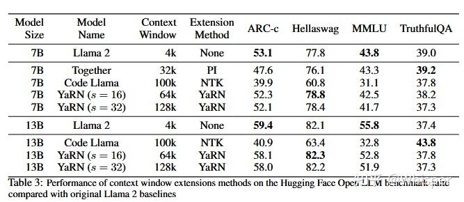 从ROPE到Yarn, 一条通用公式速通长文本大模型中的位置编码 - 知乎
