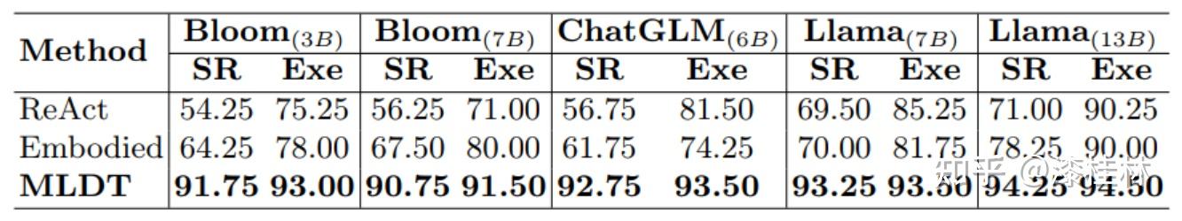 MLDT：一种基于开源大模型针对复杂长期机器人任务规划的多级分解方法 - 知乎