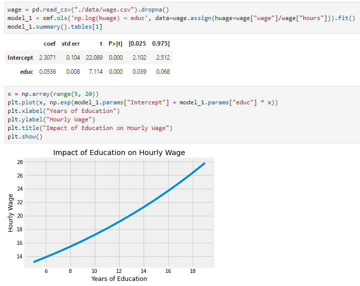 Causal Inference for The Brave and True - 1 变量选择 - 知乎