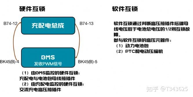 高压互锁HVIL - 知乎