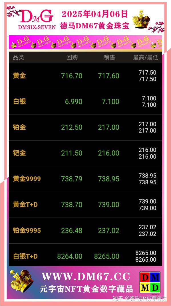 香港DM德馬數字甲骨文集團20250406期《創新為翼》 DMSIXSEVEN / LIN JING DE /1973 - 知乎