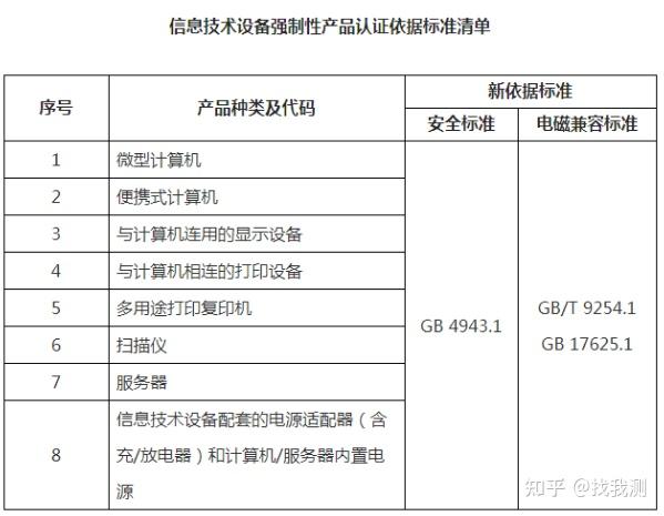 电子产品为什么一定要3C认证？ - 知乎
