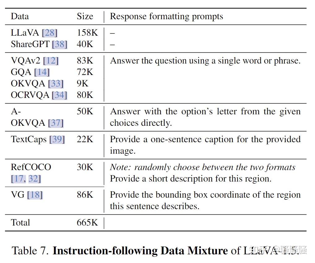 LLaVA代码全解读（1）—数据 - 知乎