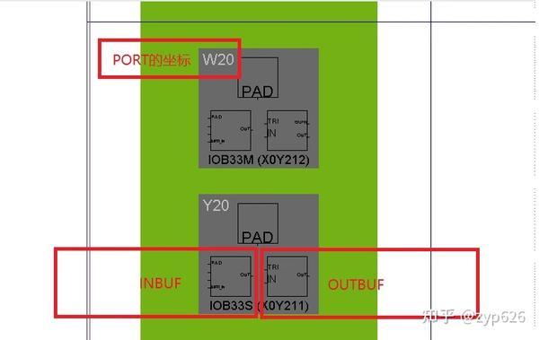 Vivado使用入门之三:I/O约束 - 知乎