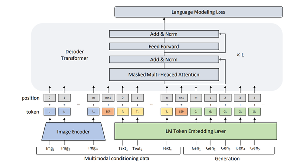 一文了解prompt learning在计算机视觉领域进展 - 知乎