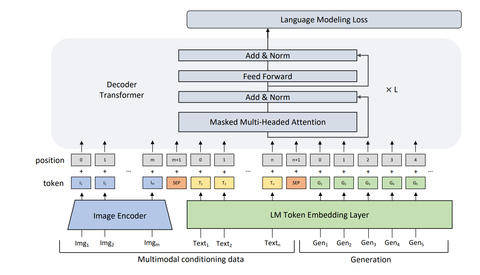 一文了解prompt learning在计算机视觉领域进展 - 知乎