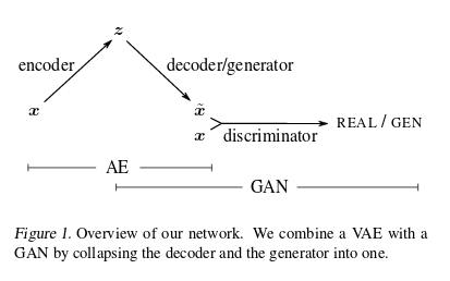 GAN与VAE（我的理解） - 知乎