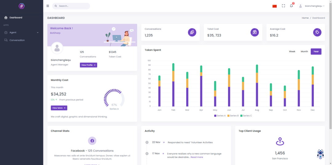 BotSharp：又一个.Net重磅AI开源项目，.Net在AI领域开始崛起！ - 知乎