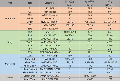 玩儿 3A 大作 4K60HZ 到底需要什么级别的显卡？ - 知乎